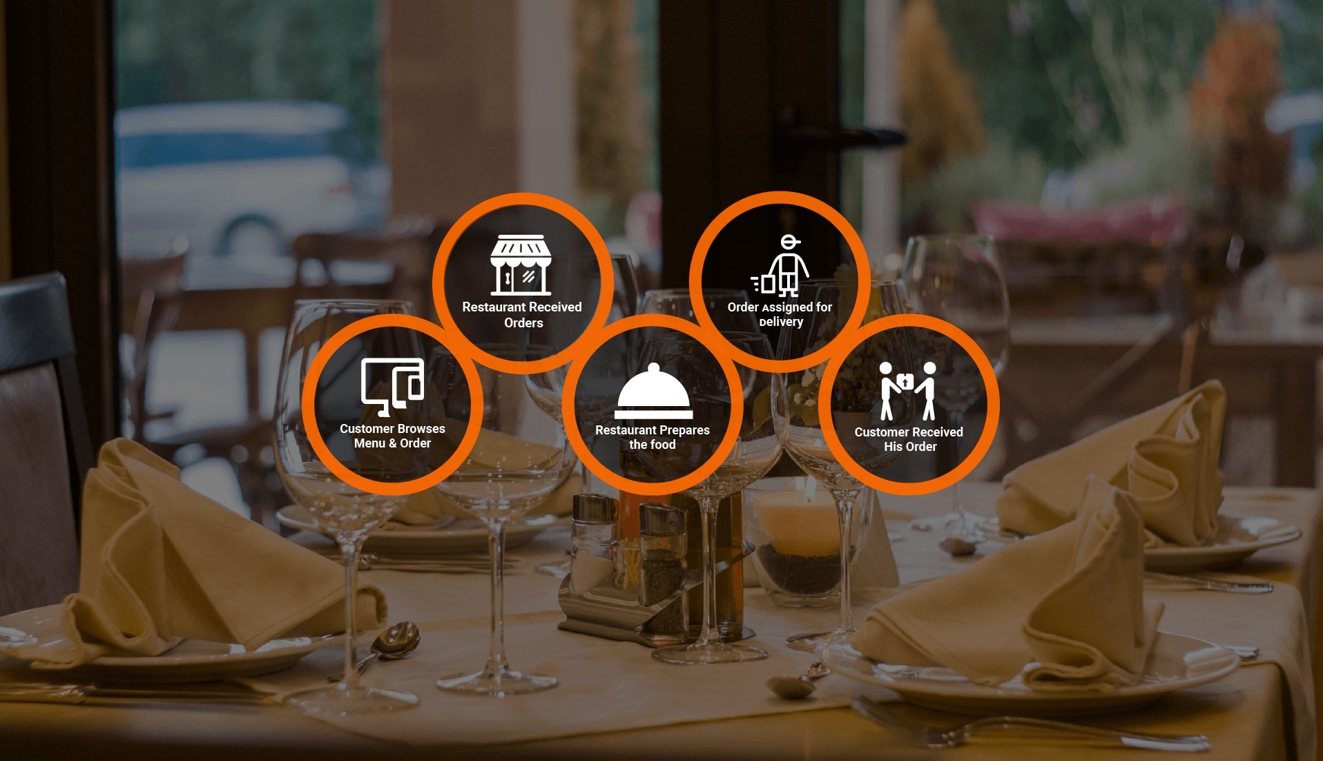 Must Have Online food ordering software for Restaurant