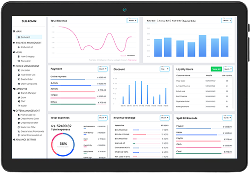 Online Food Delivery Software | eMenu App For Restaurants - OnlineEmenu
